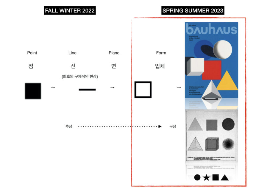 Documenta 1: Composition in basic forms - HANACHA STUDIO
