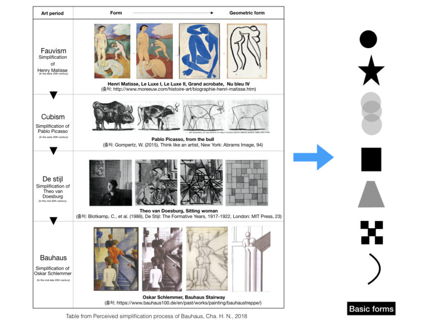 Documenta 1: Composition in basic forms - HANACHA STUDIO